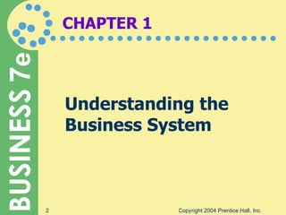 1. contemporary business environment (ITB ECO) | PPT