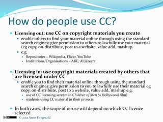Copy right and creative commons | PPT