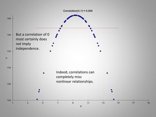 1-Correlation.pptx