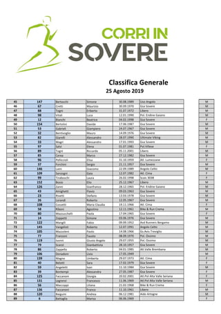 Corri in Sovere Classifica generale | PDF