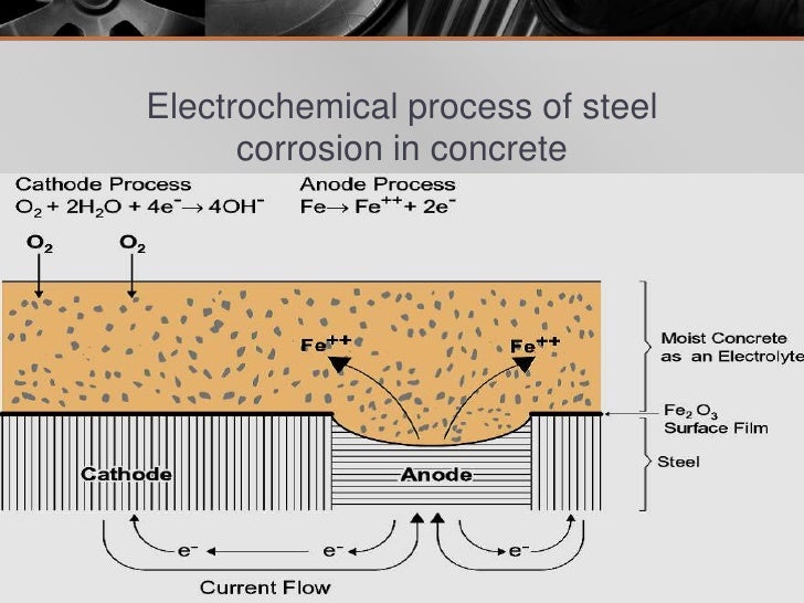 1 corrosion and protection of steel re…