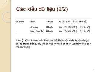 Giới thiệu ngôn ngữ lập trình C++ | PDF
