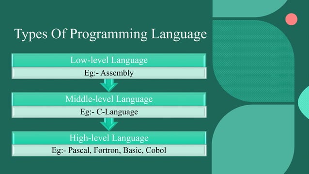 C Programming Introduction Ppt 2702