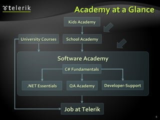 Introduction to Cross-platform Mobile Development Course | PPT