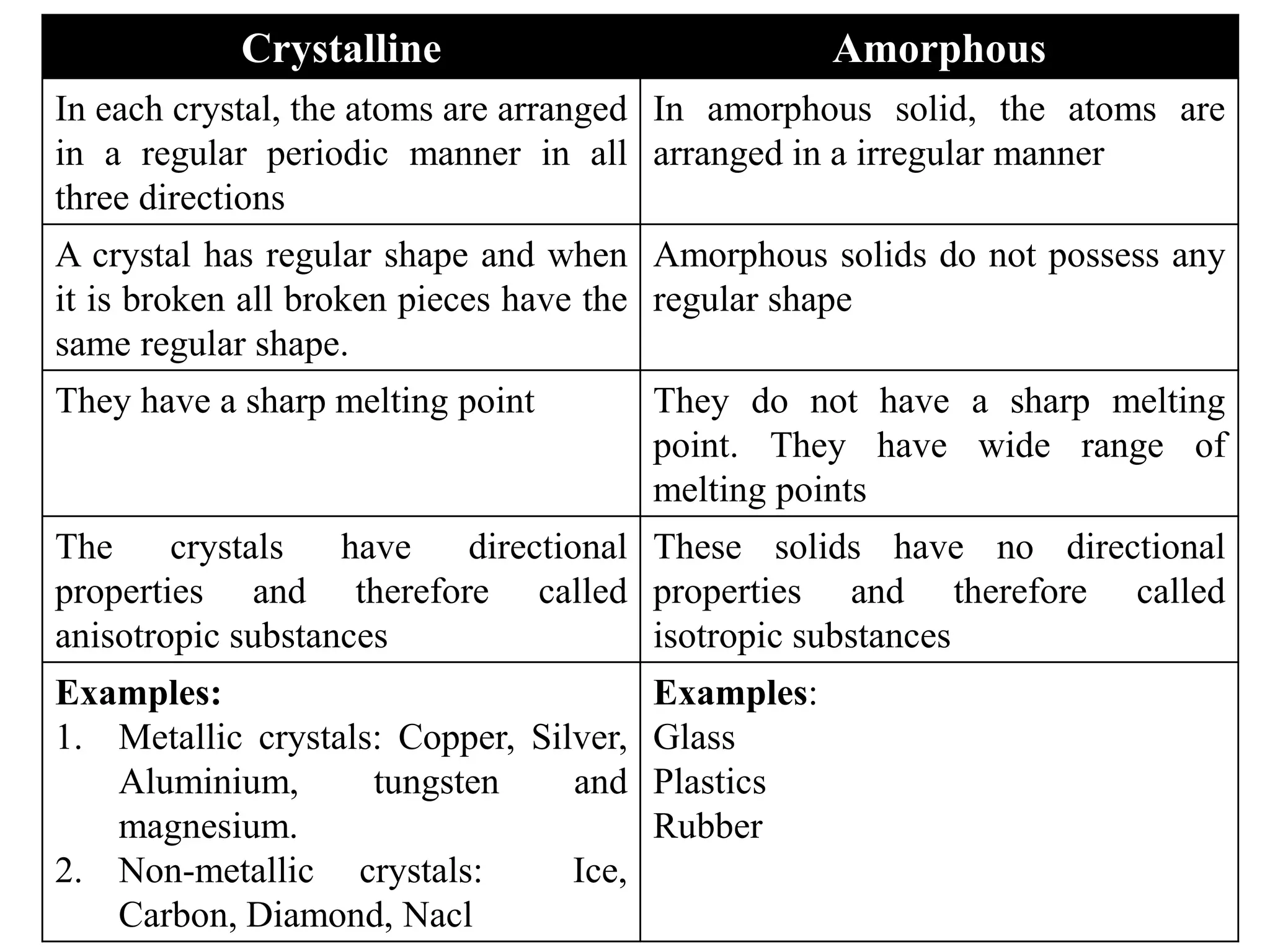 1-Crystallography.pptx