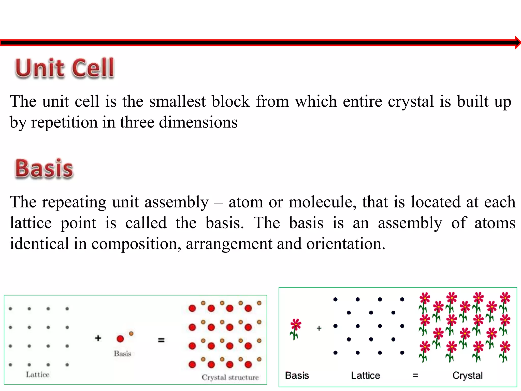 1-Crystallography.pptx
