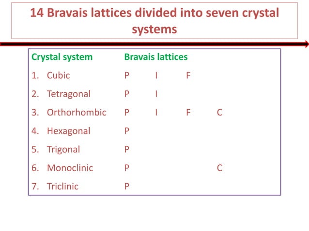 1-Crystallography.pptx