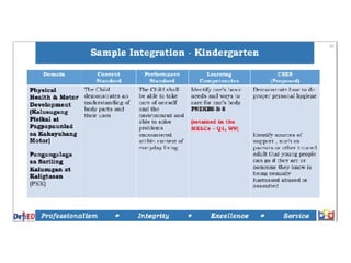 1-CSE-Lesson-Planning-Entry-Points-MELCs.pptx