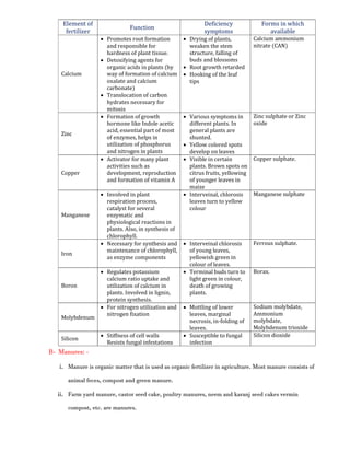 Cultivation, isolation, processing, and storage of the drugs from ...