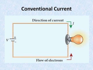 CURRENT ELECTRICITY | PPTX
