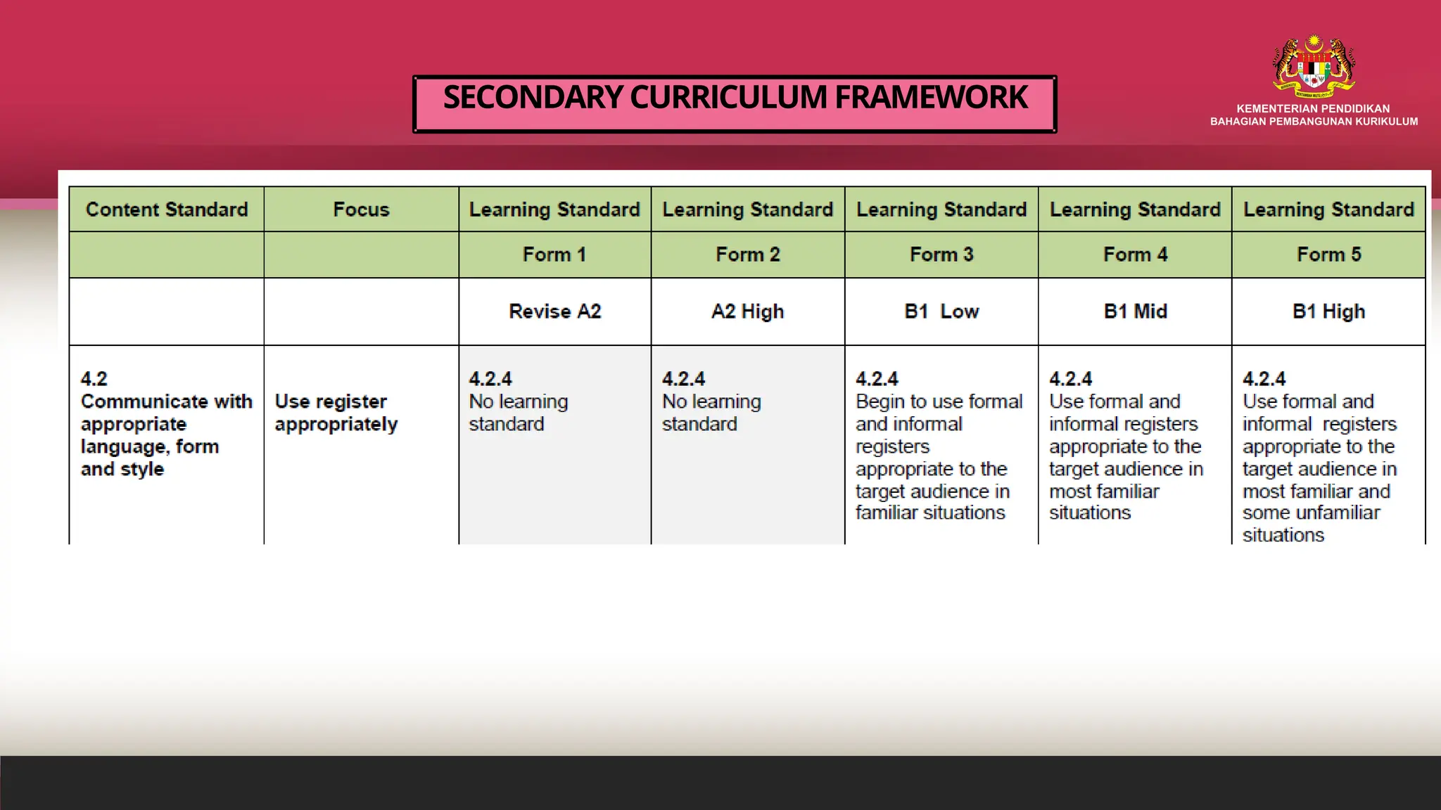 1-CURRICULUM FRAMEWORK, DSKP & SOW.pdf | Primary Education | Education