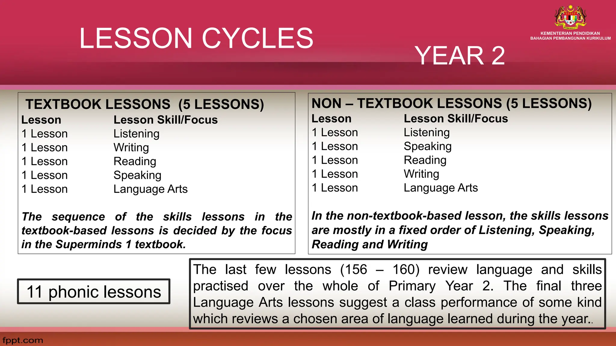 1-CURRICULUM FRAMEWORK, DSKP & SOW.pdf