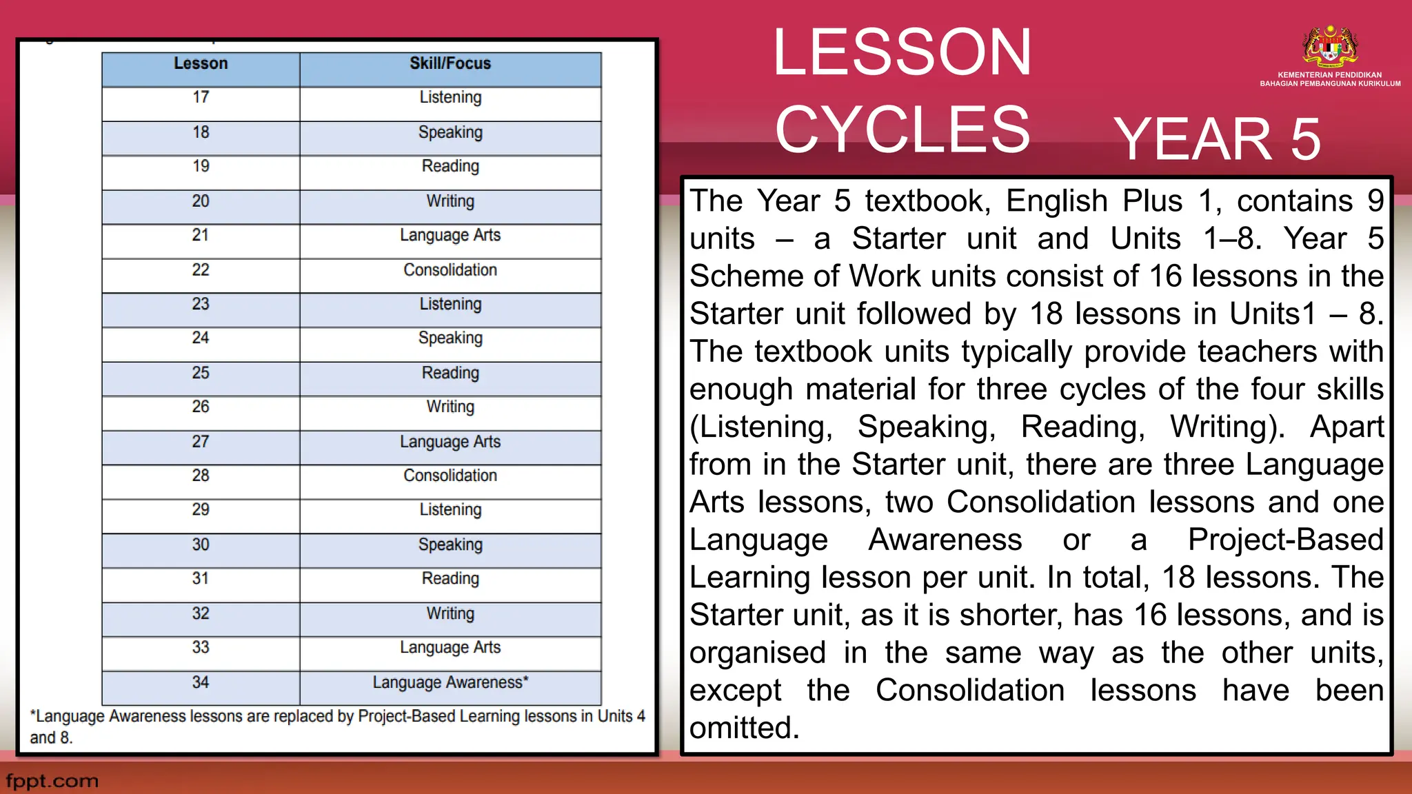 1-CURRICULUM FRAMEWORK, DSKP & SOW.pdf
