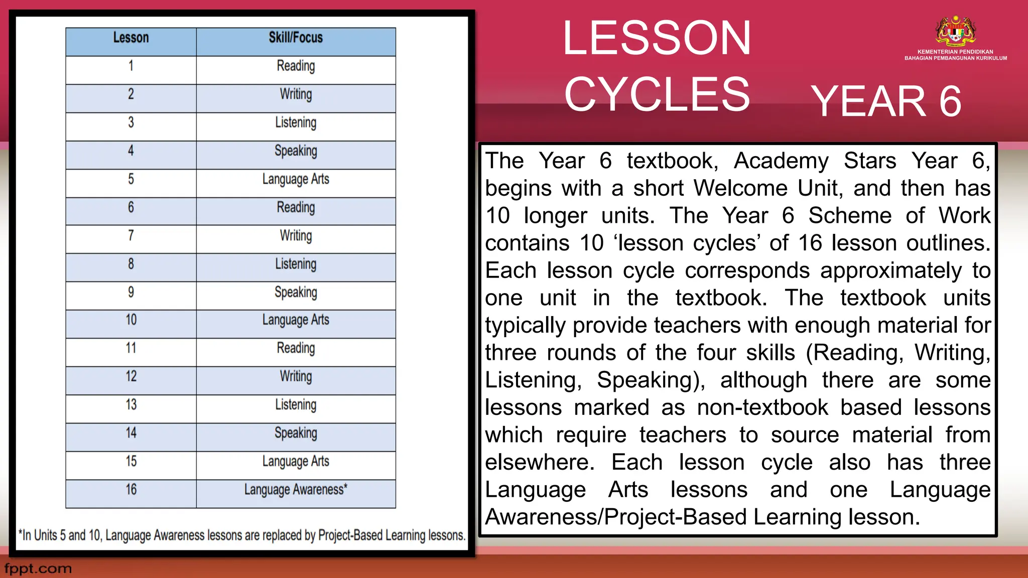 1-CURRICULUM FRAMEWORK, DSKP & SOW.pdf