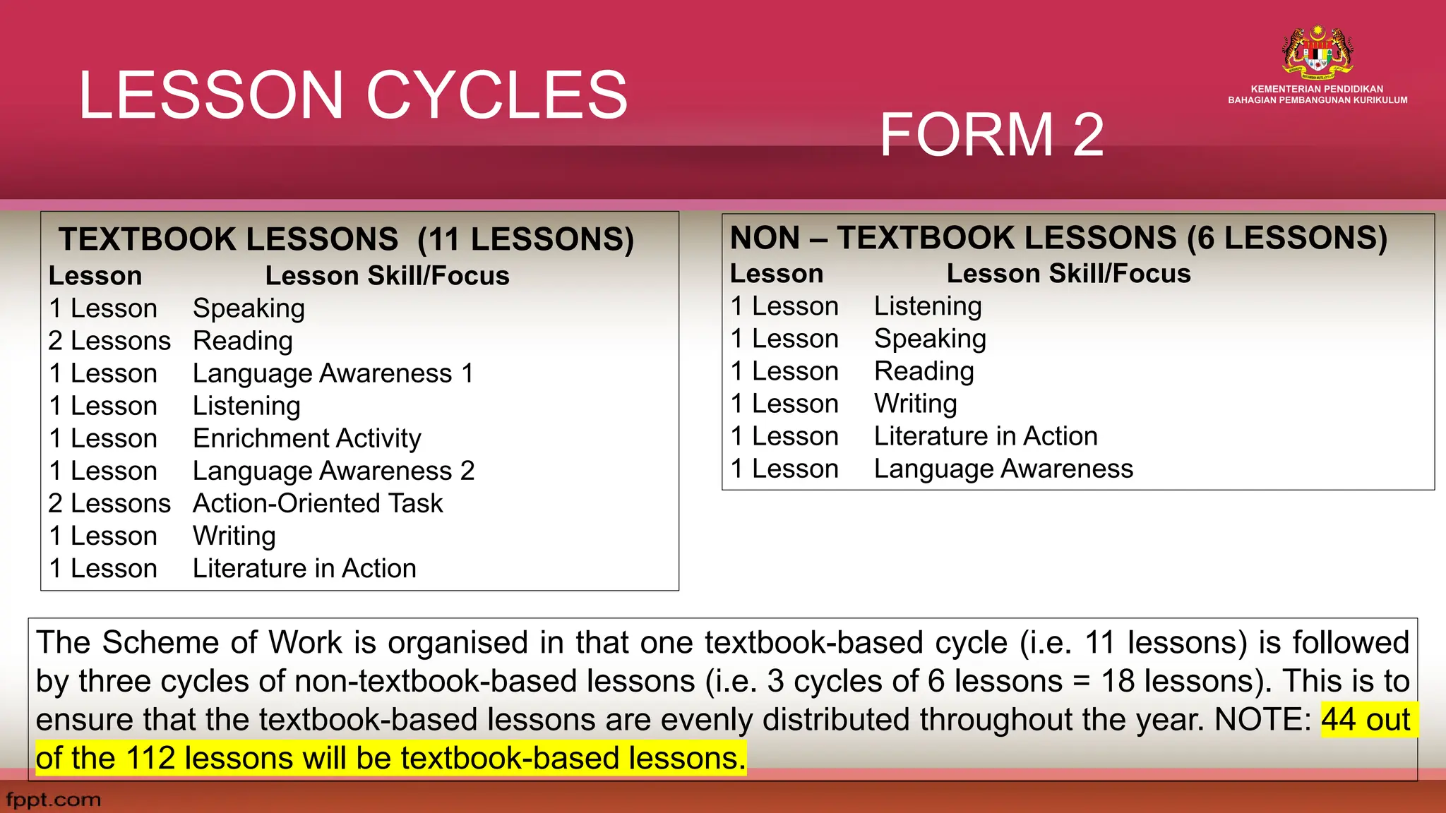 1-CURRICULUM FRAMEWORK, DSKP & SOW.pdf