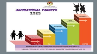1-CURRICULUM FRAMEWORK, DSKP & SOW.pdf