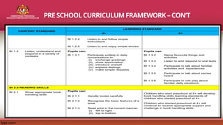1-CURRICULUM FRAMEWORK, DSKP & SOW.pdf