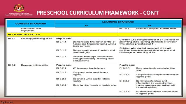 1-CURRICULUM FRAMEWORK, DSKP & SOW.pdf | Primary Education | Education