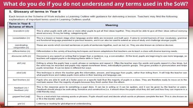 1-CURRICULUM FRAMEWORK, DSKP & SOW.pdf | Primary Education | Education