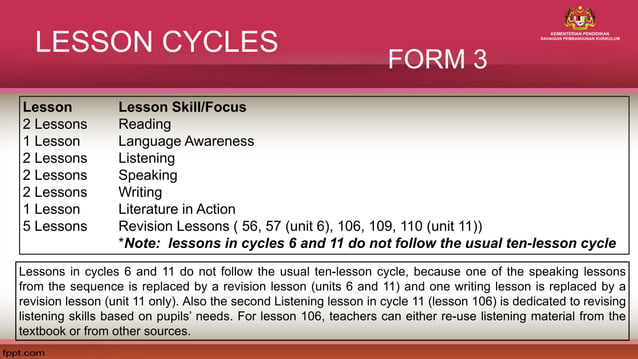 1-CURRICULUM FRAMEWORK, DSKP & SOW.pdf | Primary Education | Education