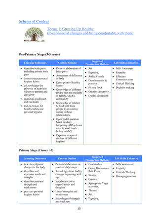 1- Curriculum on Health and Wellness of School Going Children (English ...