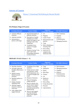 1- Curriculum on Health and Wellness of School Going Children (English ...
