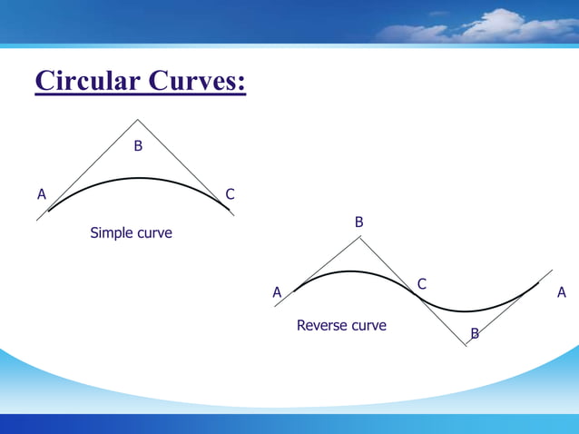 1 curves | PPT