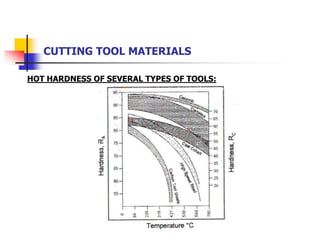 1-cutting-tool.ppt
