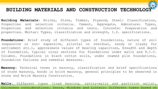 CV252, Construction Technology.pptx construction technology | PPTX