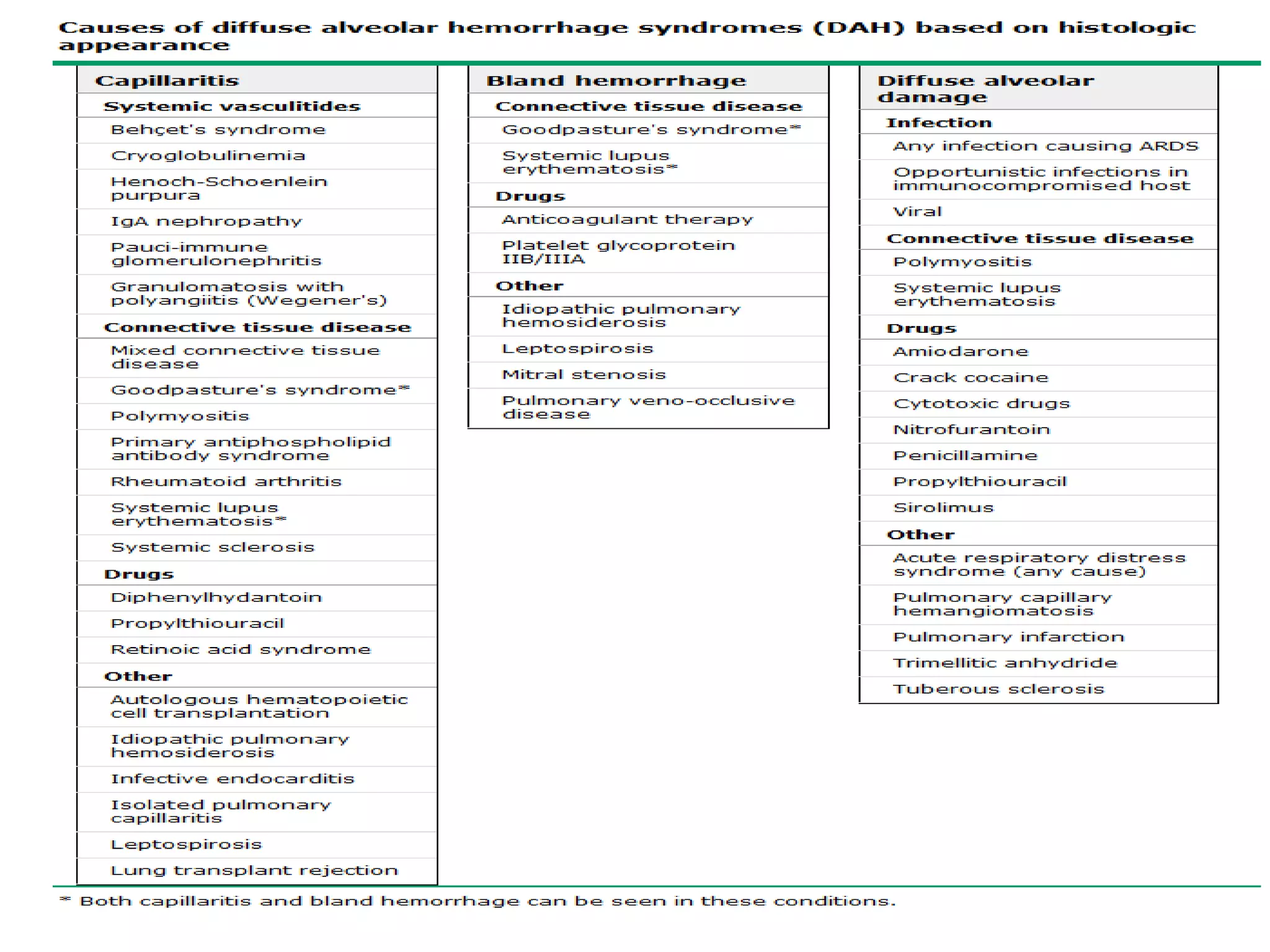 DIFFUSE ALVEOLAR HAEMORRHAGE | PPTX
