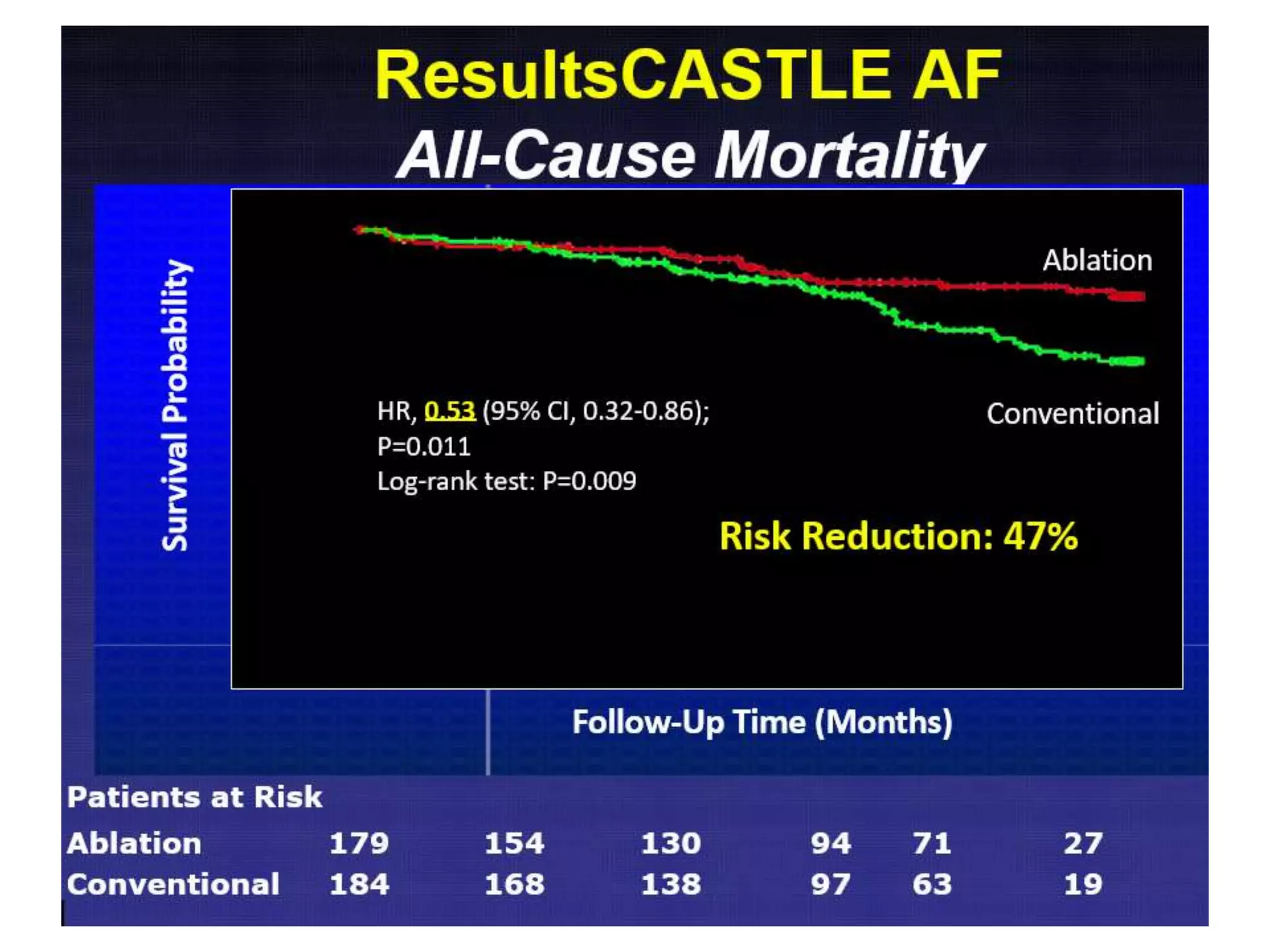 1 dan atar - latest landmark trials in hf-1 | PPTX