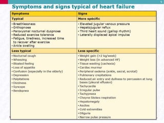 1 dan atar - latest landmark trials in hf-1 | PPTX