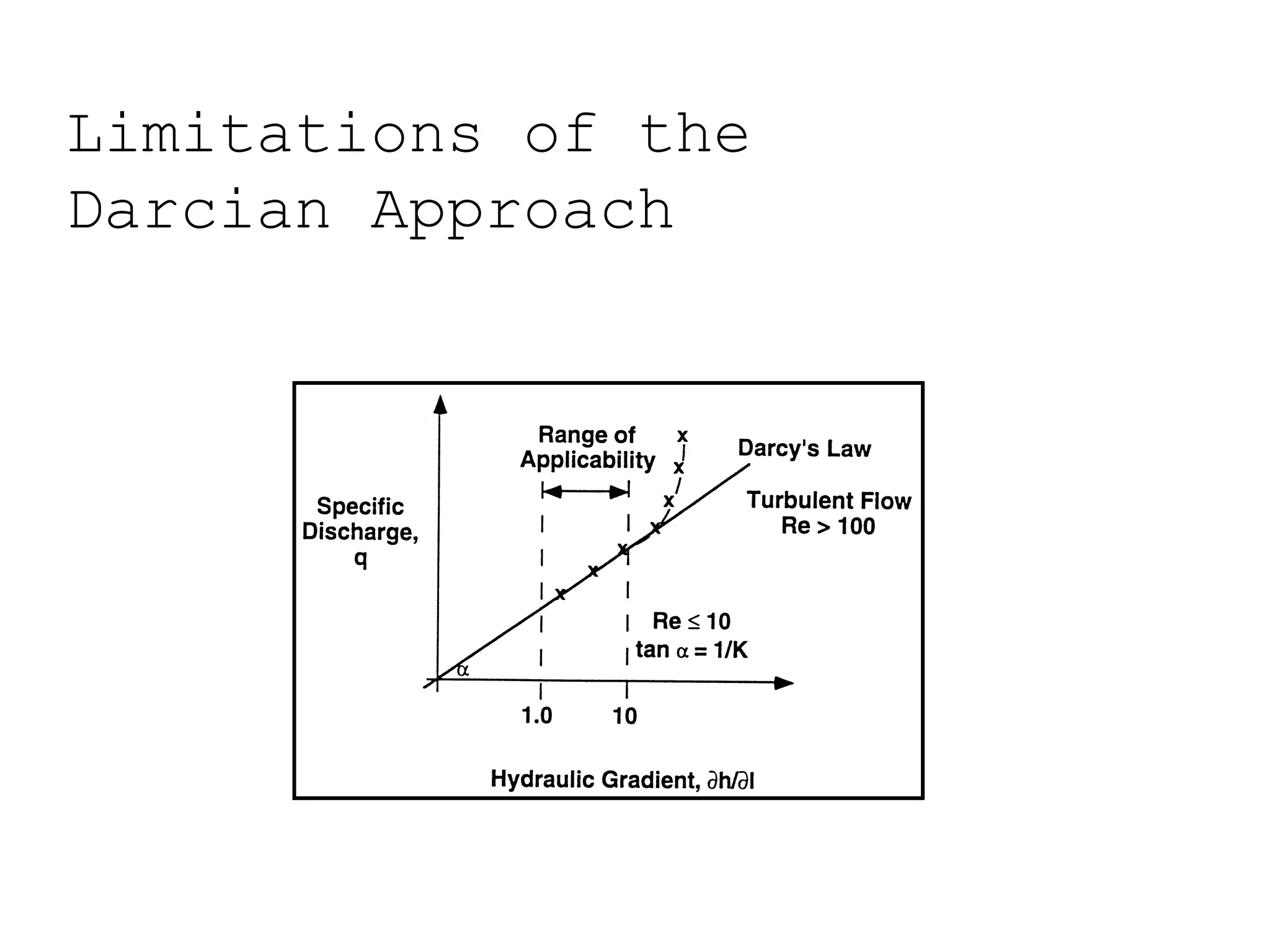 Drainage Engineering (Darcy's law) | PPT