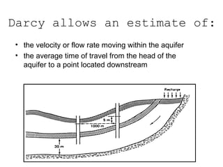 Drainage Engineering (Darcy's law) | PPT