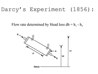 Drainage Engineering (Darcy's law) | PPT | Geology | Science