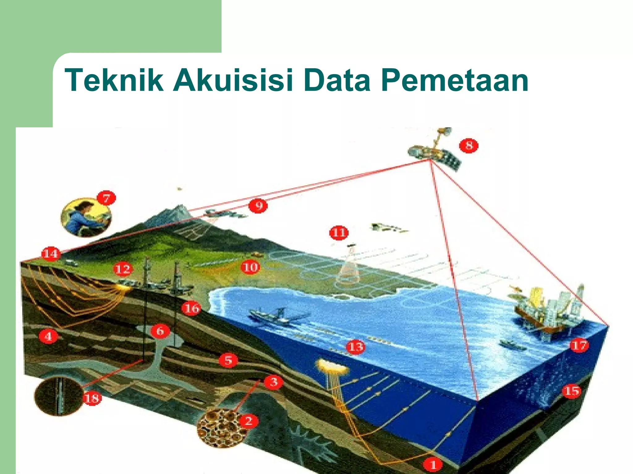 1 dasar-pemetaan | PPT