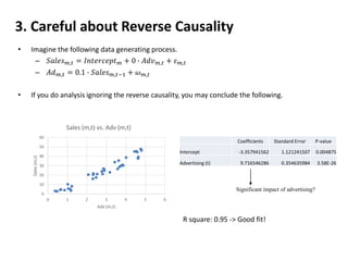 Promotion Analytics in Consumer Electronics - Module 1: Data | PPTX
