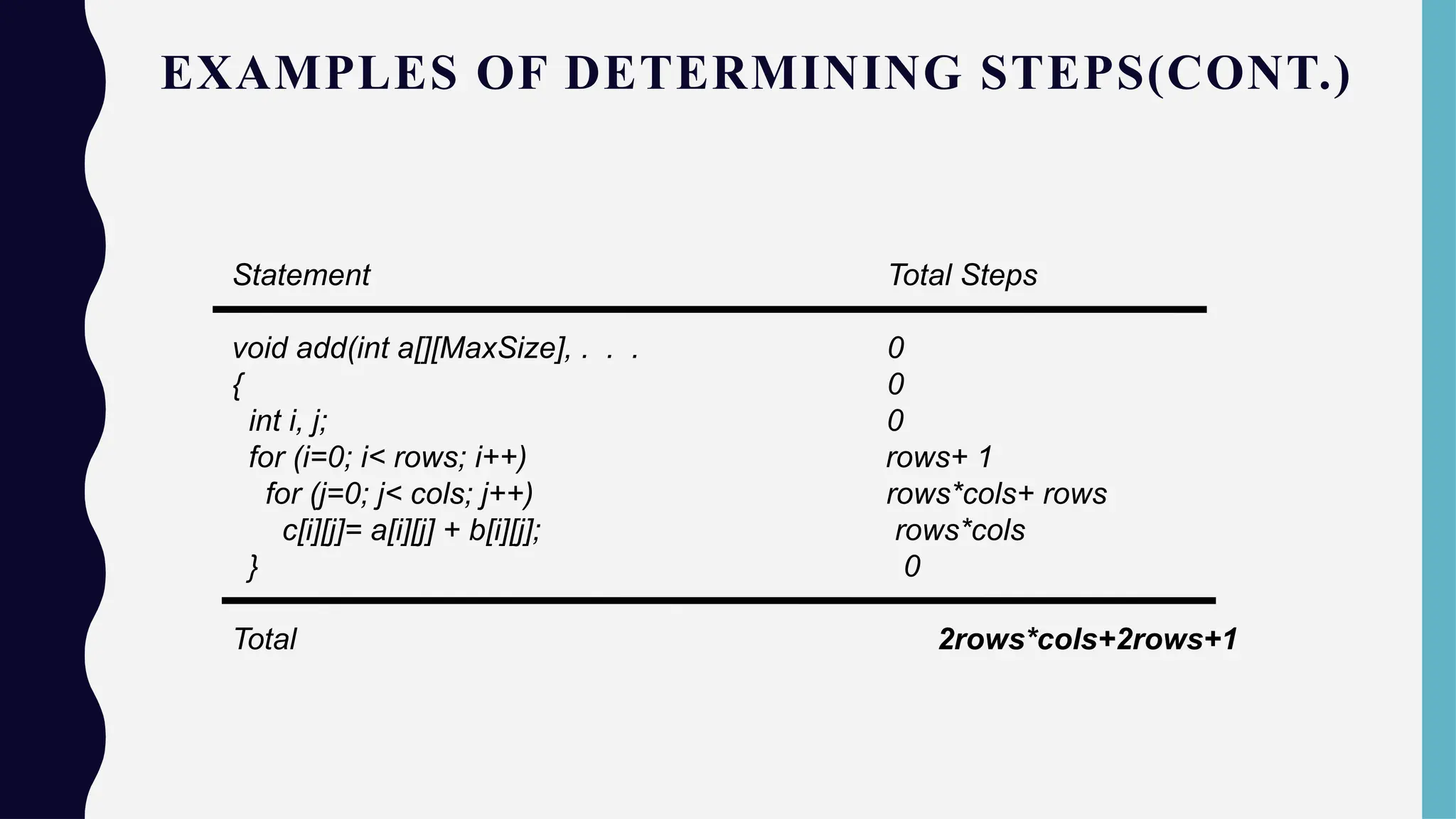 1-Data abstraction,Performance Analysis.pptx