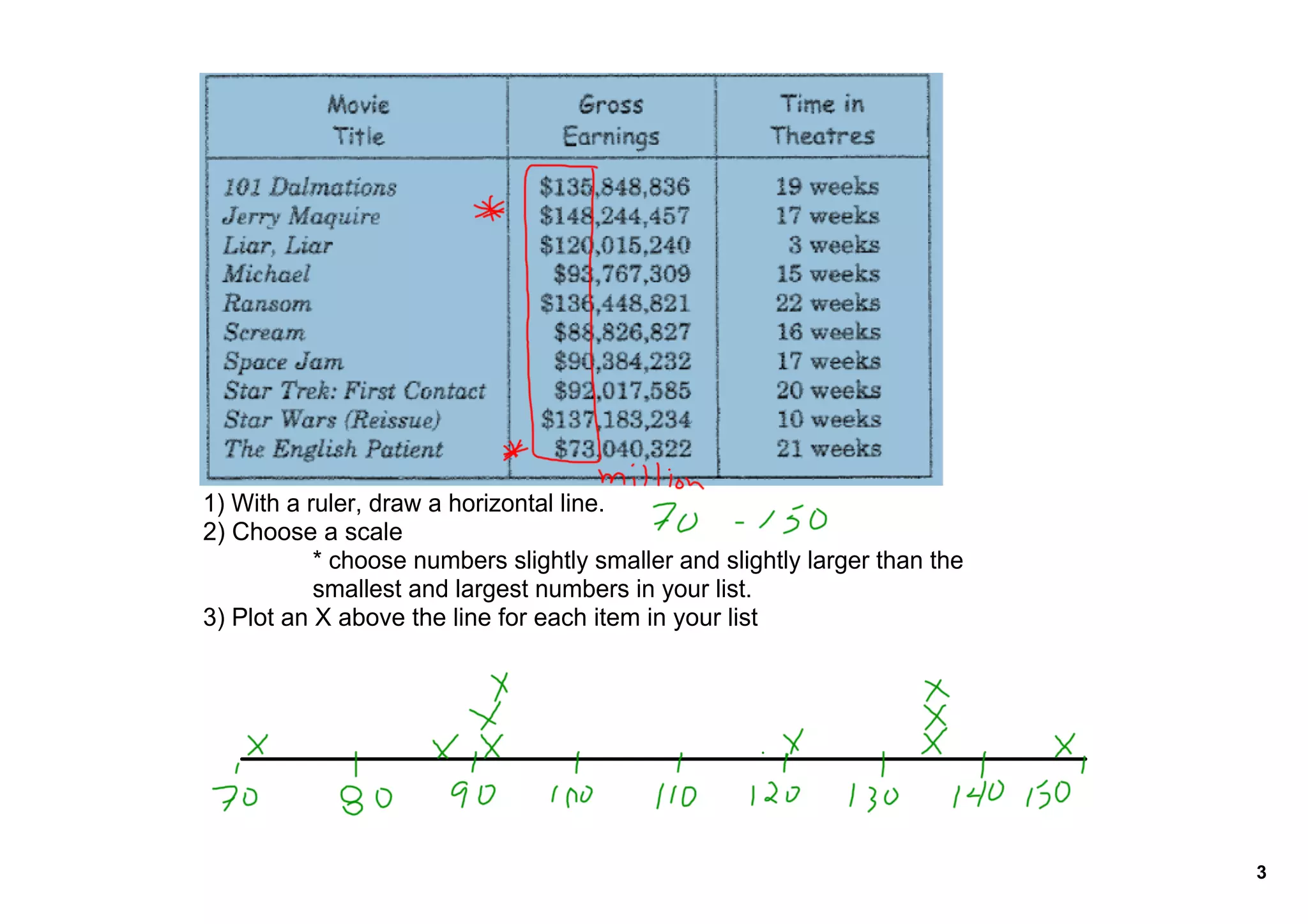 1 data analysis -line plots masy 19 | PPT