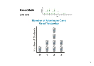1 data analysis -line plots masy 19 | PDF
