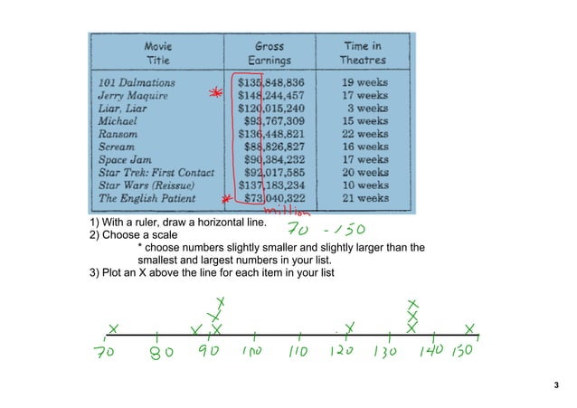 1 data analysis -line plots masy 19 | PDF