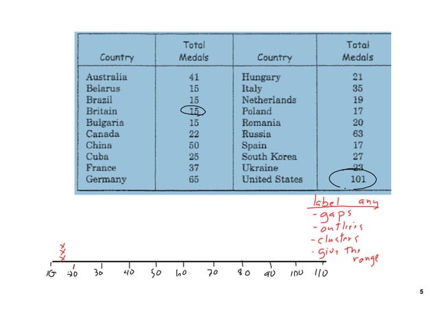 1 data analysis -line plots masy 19 | PDF