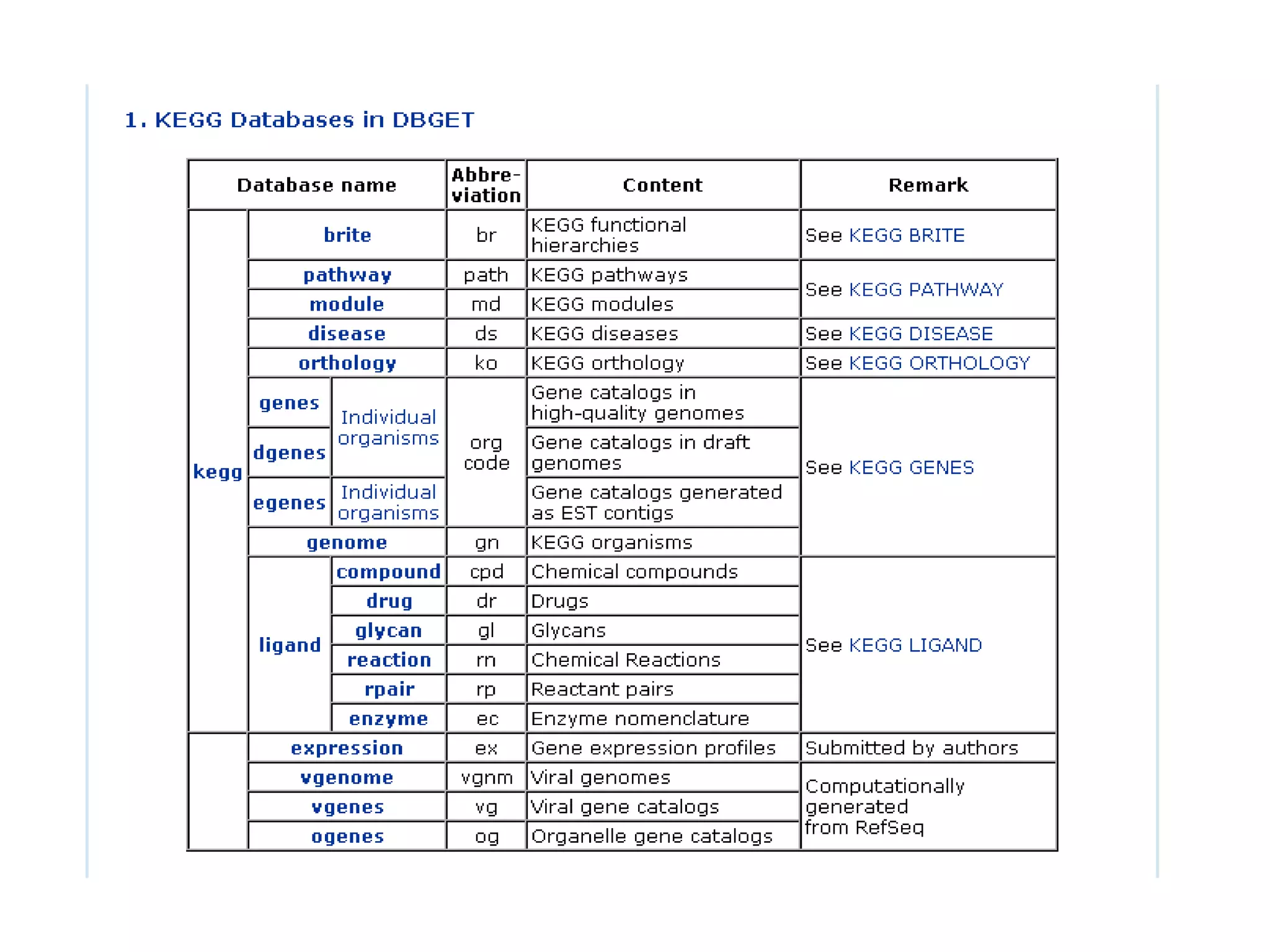 Data Retrieval Systems | PDF