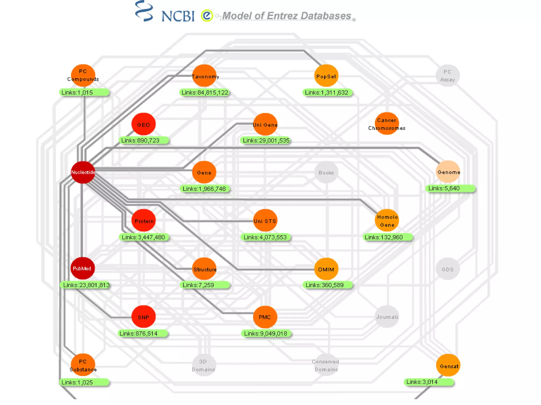 Data Retrieval Systems | PDF