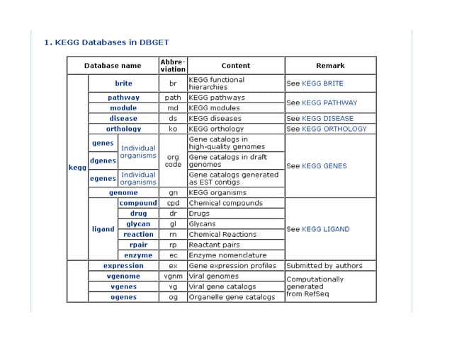 Data Retrieval Systems | PDF