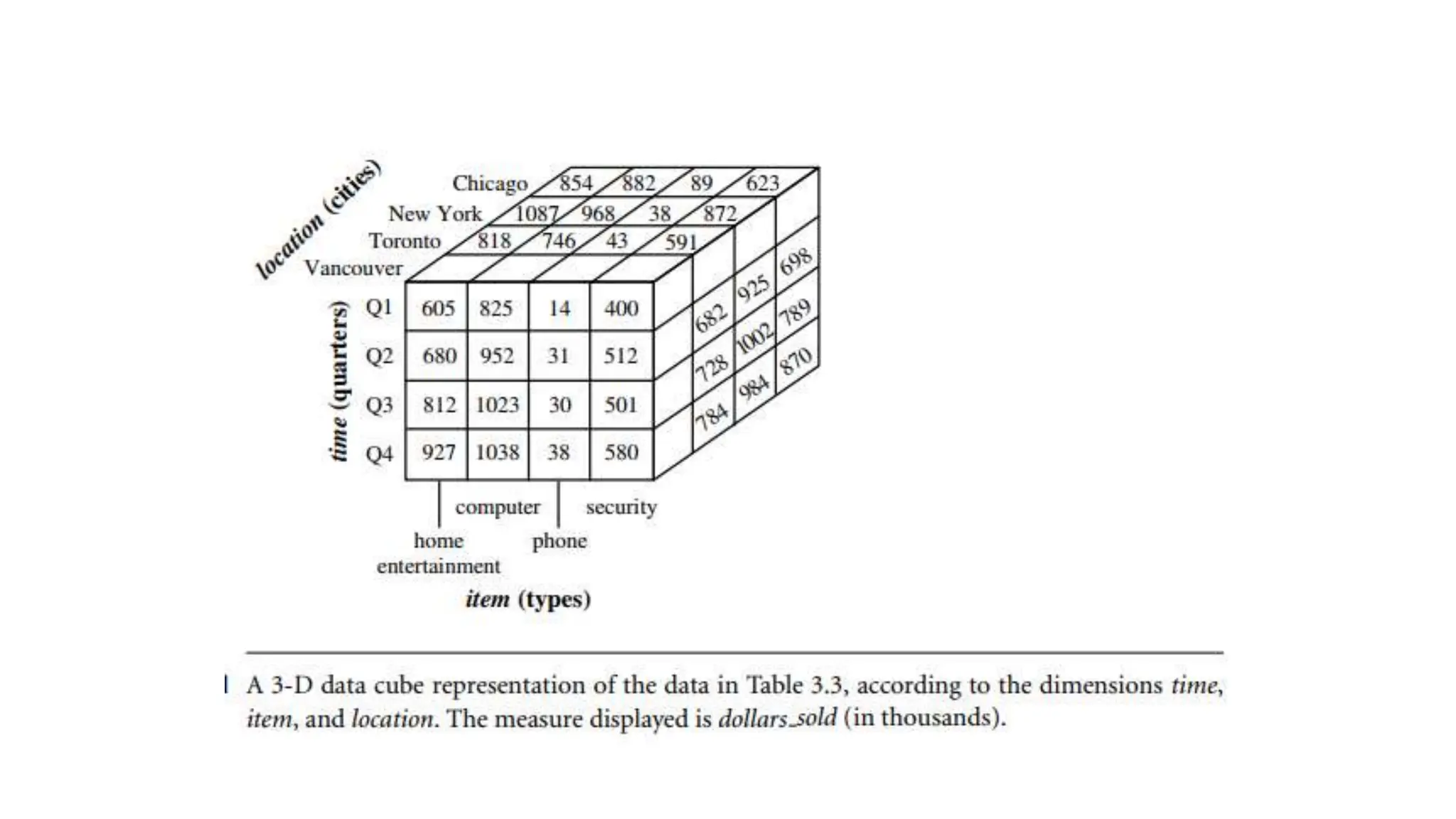 1-Data Warehousing-Multi Dim Data Model.pptx