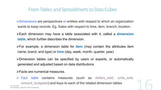 1-Data Warehousing-Multi Dim Data Model.pptx