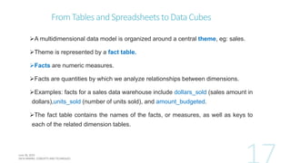 1-Data Warehousing-Multi Dim Data Model.pptx