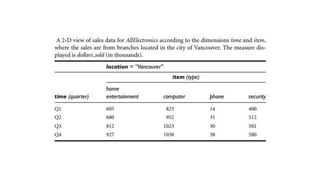 1-Data Warehousing-Multi Dim Data Model.pptx