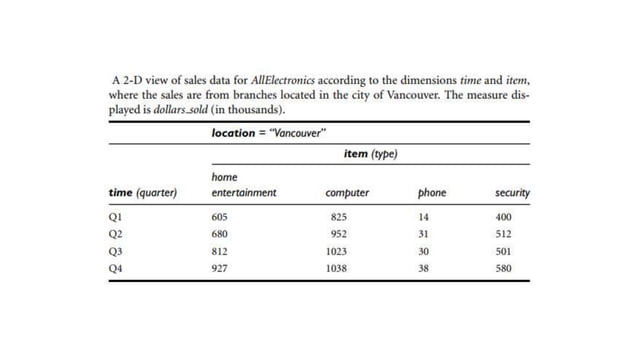 1-Data Warehousing-Multi Dim Data Model.pptx